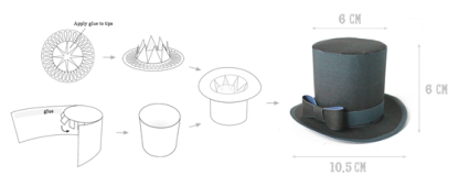 Mini paper top hats for parties. Get crafty • Happythought